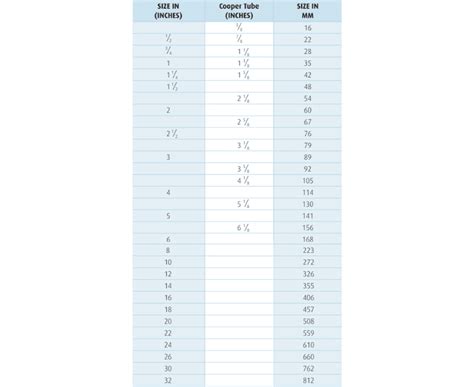 Afico Heavy Density Hd Pipe Insulation Pi Insulation Products