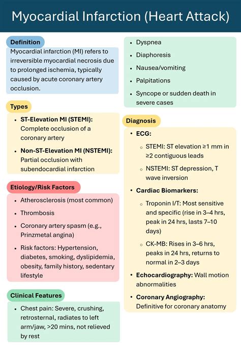 Cambridge Medical Books Added A Cambridge Medical Books