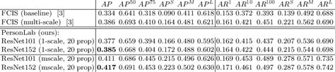 Personlab Person Pose Estimation And Instance Segmentation With A Bottom Up Part Based