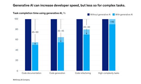 Generative Ai For Sdlc Top Areas For A Cto Vpe To Pay Attention To Altoros