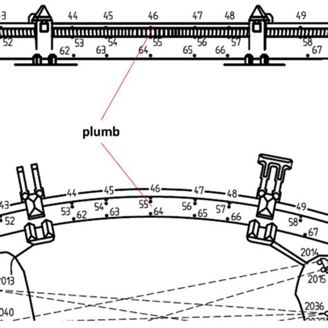 Spatial Distribution Of The Trigonometric Measurements Object Download Scientific Diagram