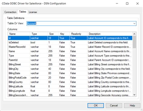 Odbc Driver Getting Started Guide Community