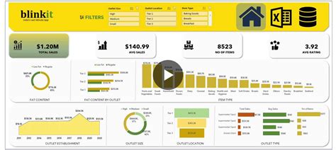 excel dataanalytics blinkit quickcommerce salesanalysis… sunny