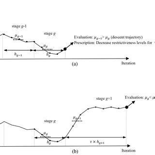Flow Balance Equations Download Scientific Diagram