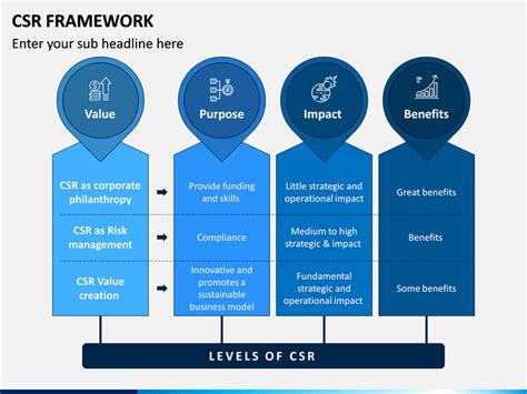 CSR Framework PowerPoint And Google Slides Template PPT Slides