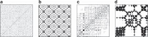 2 Characteristic Typology Of Recurrence Plots A Homogeneous
