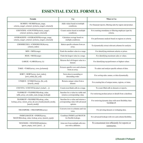 Excel Excelformulas Exceltips Dataanalysis Businessanalysis