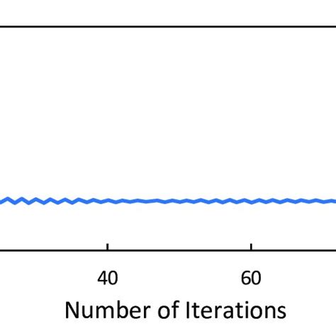 The Process Of Optimization Of Fuzzy Neural Network Pid Control