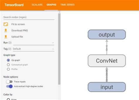 Visualizing Keras Neural Networks With Net Vis And Docker MachineCurve
