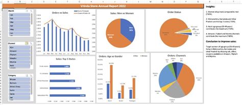 Rahul Suresh Chavan On Linkedin Dataanalysis Salesreport Continuouslearning Professionalgrowth