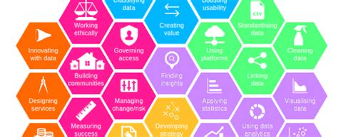 Data Skills Framework 2019 The ODI