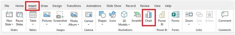 how to insert pie chart in powerpoint