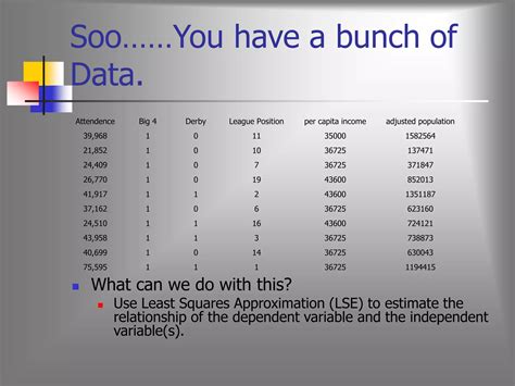 Linear Algebra Least Squares Ppt