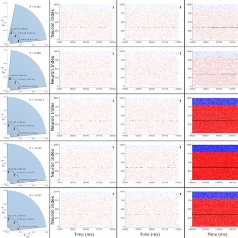 Stationary Spiking Behavior Of Full Network Models Example Raster Plots
