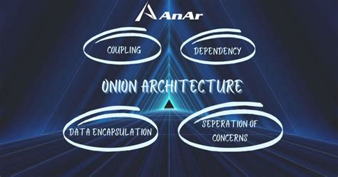What Makes Onion Architecture So Popular Among Techies Anar