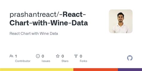 Github Prashantreact React Chart With Wine Data React Chart With