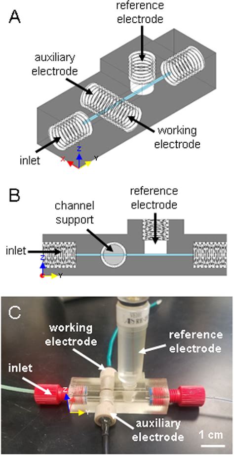 Figure From D Printed Microfluidic Device With In Line Amperometric Detection That Also