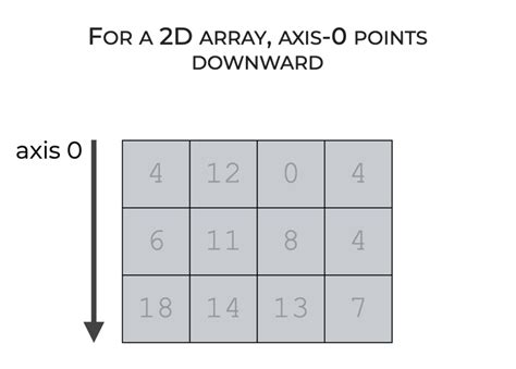 Numpy All Explained Sharp Sight