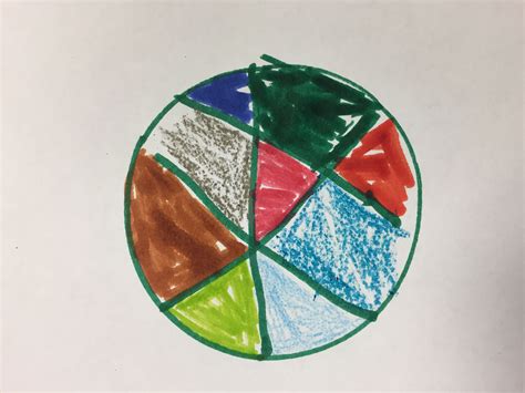 Circularity Math In Unexpected Spaces