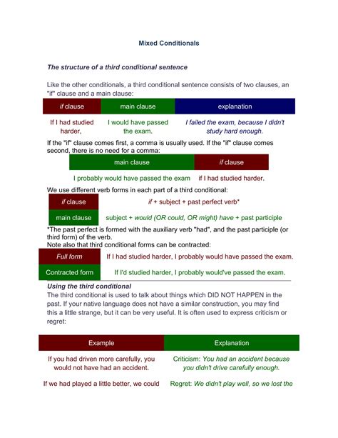 Mixed Unreal Conditionals Doc Mixed Unreal Conditionals Doc