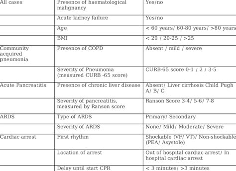 Variables In The Clinical Vignettes Download Scientific Diagram