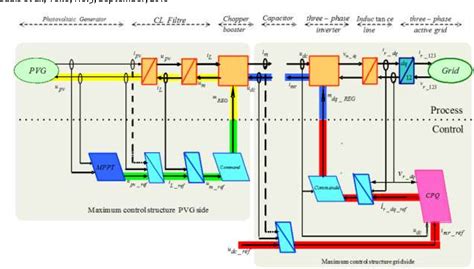 Figure 1 From A Comparison Of Global Mppt Techniques For Partially
