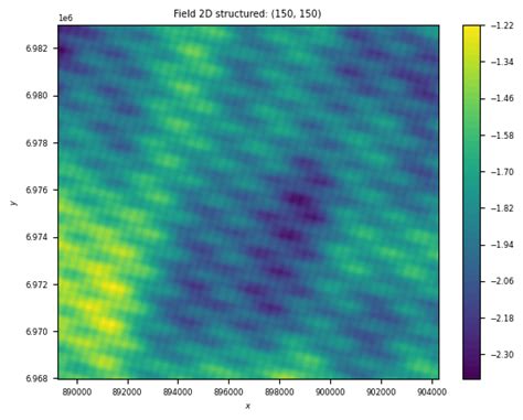 Artifacts In Generated Random Fields · Geostat Framework Gstools