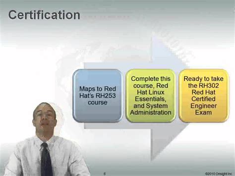 learn about red hat linux network administration from gogotraining