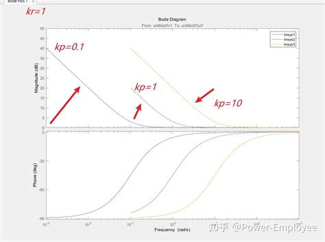 一阶惯性环节研究 知乎