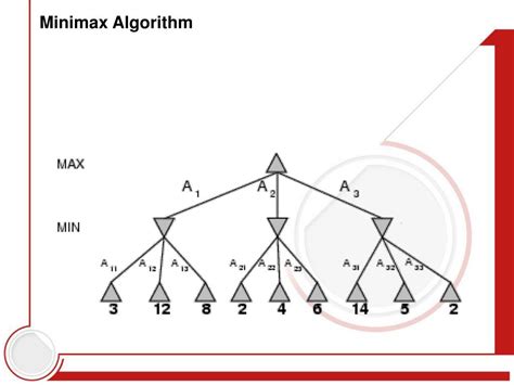 Ppt An Introduction To Artificial Intelligence Powerpoint