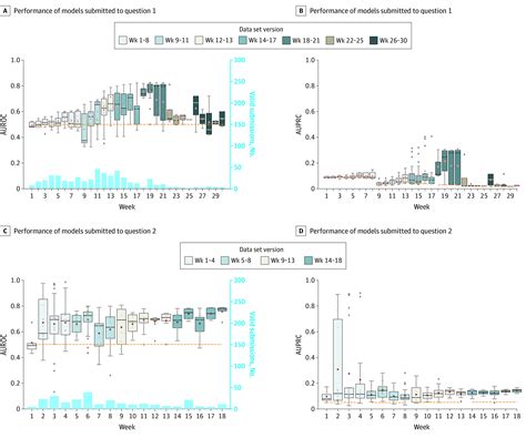 A Continuously Benchmarked and Crowdsourced Challenge for Rapid Development and Evaluation of ...
