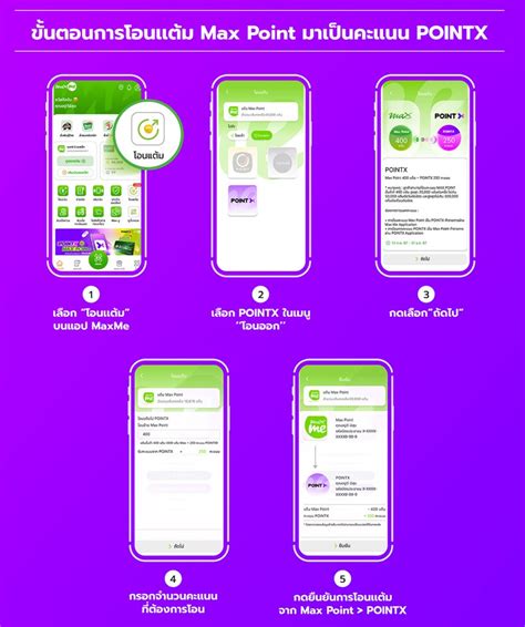Pointx X แมกซ์ โซลูชัน เพิ่มทางเลือกในการโอนและใช้คะแนนสะสม ส่งแคมเปญ “โอนง่าย รับพอยท์ฉ่ำ
