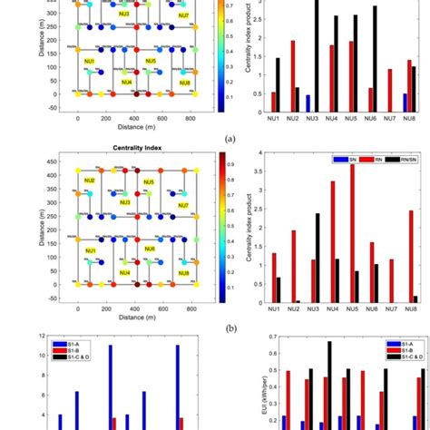 A Basic Convolutional Neural Network Structure For Image Classification