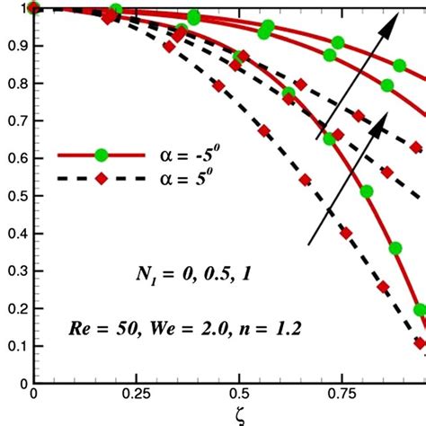 Velocity Curves Fξdocumentclass 12pt Minimal Usepackage Amsmath