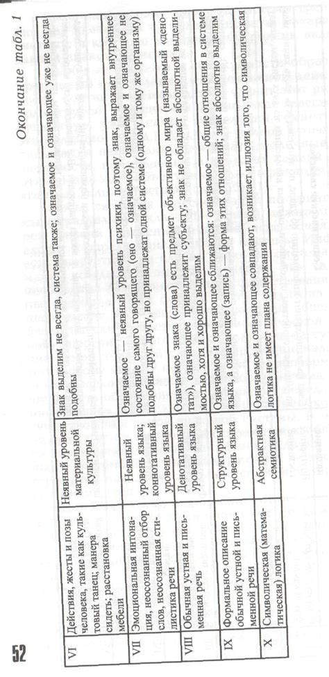 1 Знаковая система Гамма типов
