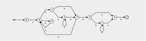 finite automata string not ending with ba stack overflow