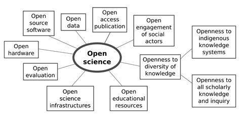 from policy to practice tracking an open science funding initiative