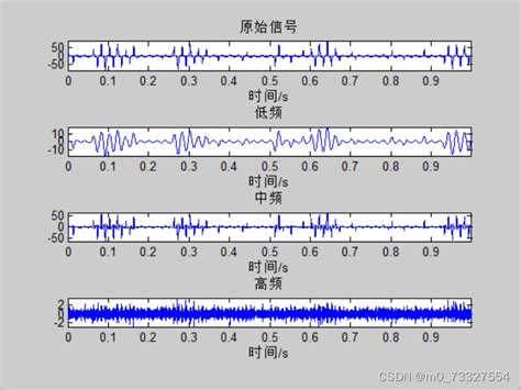 matlab脚本 emd eemd 小波包分解滤波代码 适用于轴承齿轮振动信号 emd滤波 matlab csdn博客