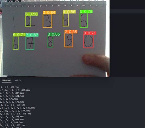 Github Bytesparkyazilim Handwritten Digit Detection Görüntü İşleme