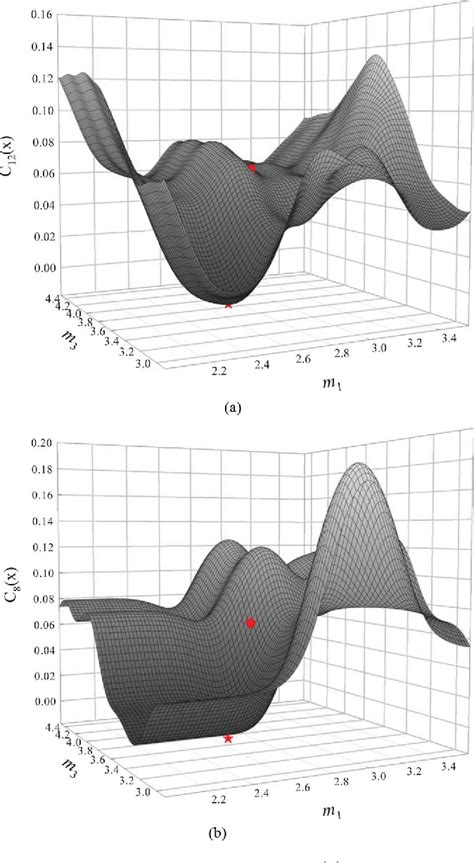 Figure 7 From Estimation Of Nand Flash Memory Threshold Voltage Distribution For Optimum Soft