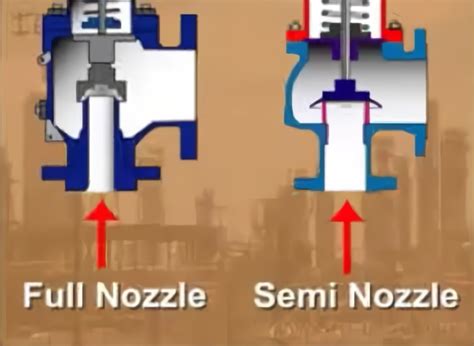 Full Nozzle Vs Semi Nozzle Pressure Relief Valves How To Choose The Right Type Nozzles Supplier