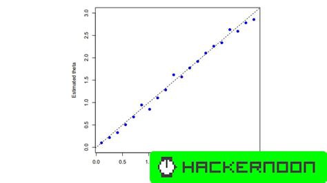 What Works And Doesnt When Coding With Chatgpt Hackernoon