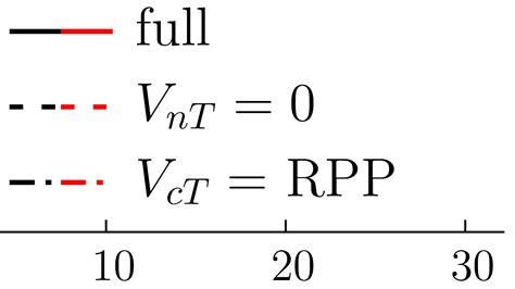 Plot Is It Possible To Separate The Legend Entry Line Into Two Parts In Matlab Stack Overflow