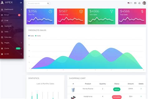 Top Best E Commerce Website Admin Panel Templates For