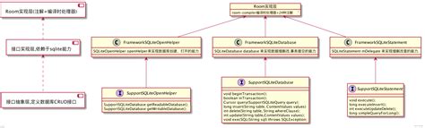 jetpack架构组件库：room room返回map 川峰的博客 csdn博客