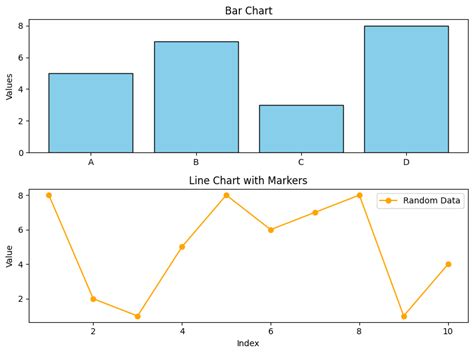 【python】matplotlibでグラフを上下または左右に並べる方法 非it企業に勤める中年サラリーマンのit日記