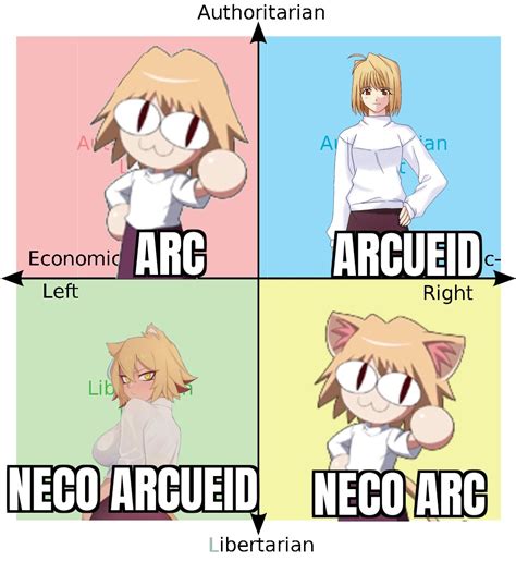 Yoooo Neco Arc Politcal Compass Just Dropped Rpoliticalcompassmemes