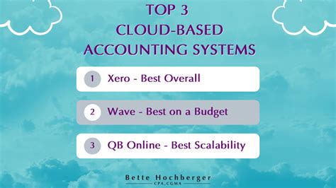 Cloud Based Accounting Bette Hochberger Cpa Cgma