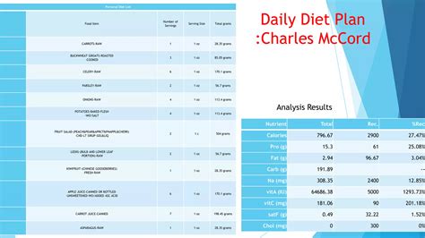 The Gerson Diet For Cancer Patients Pptx