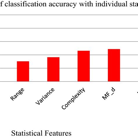 A Block Diagram Depicting A Dct Based Filter Bank Decomposing An Eeg Download Scientific